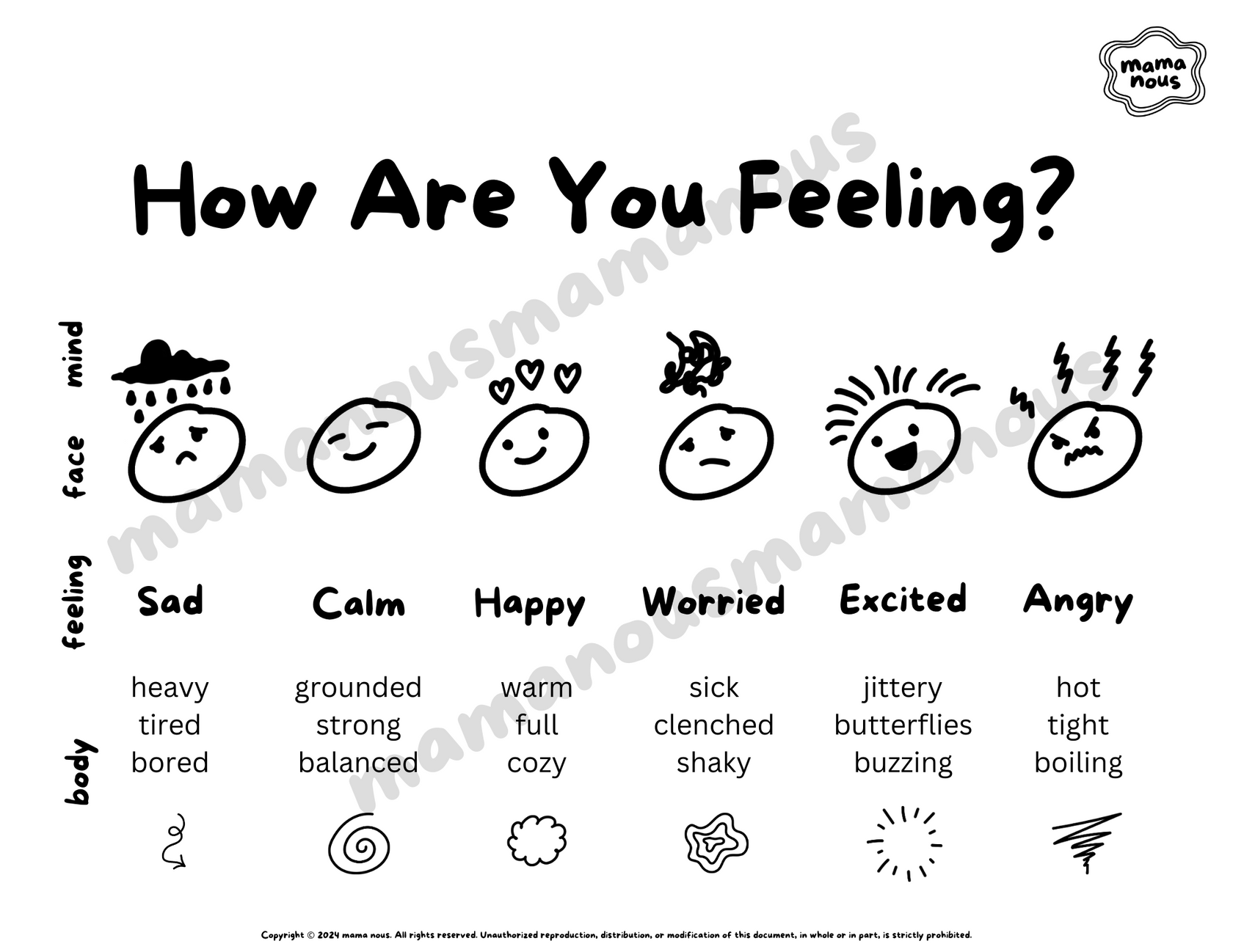 Printable Feelings Chart: Mind + Body + Emotions + Zones of Regulation ...